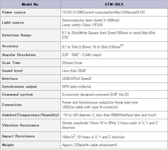 UTM-30LX,UTM-30LX產品信息,鐸驥企業有限公司